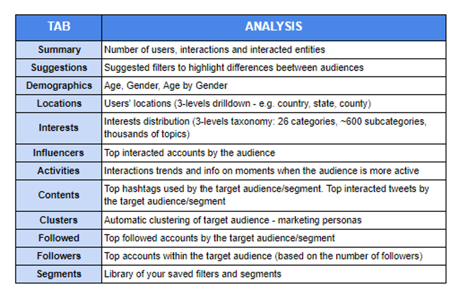 Media Content Analysis Examples